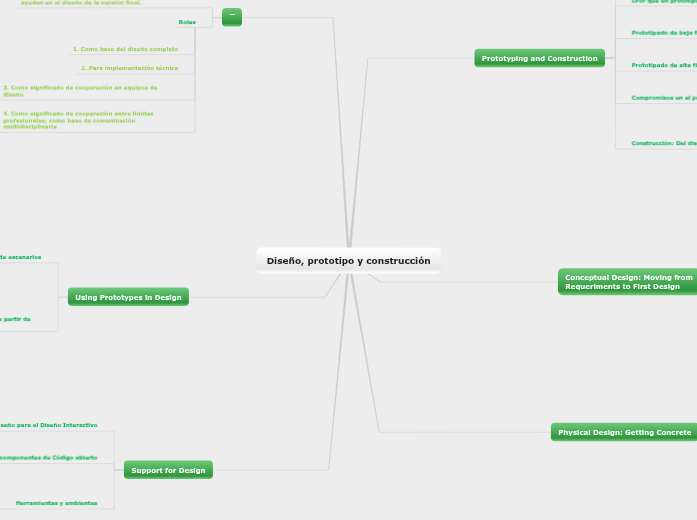 Diseño, prototipo y construcción - Mind Map